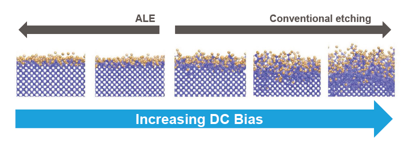 Atomic Layer Etching > 제품소개 | (주)엘림글로벌